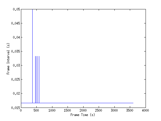 Screen Synchronization