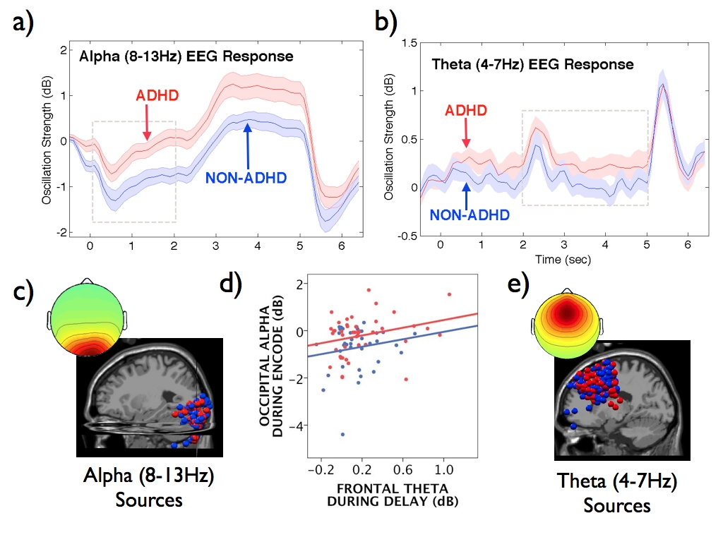 SCCN Abstracts - AACAP 2012